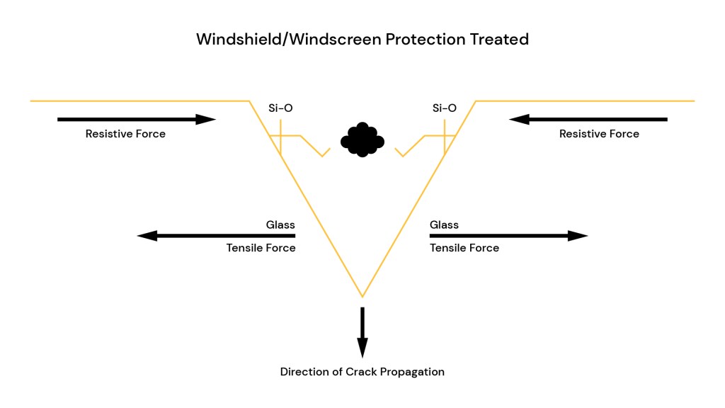 Royal Series Windscreen Protectors – Minerbird Group